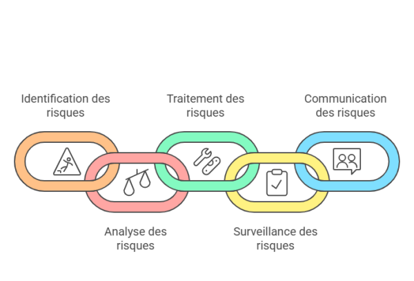 Gestion des risques ISO 31000 et conformité légale